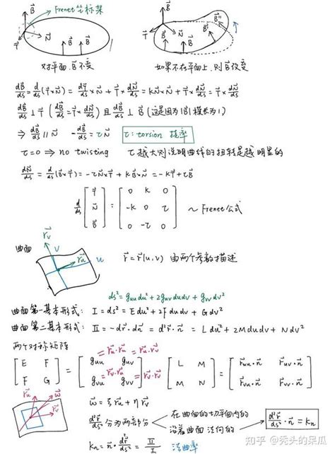 数学物理方法笔记 1 ——曲线坐标系 知乎