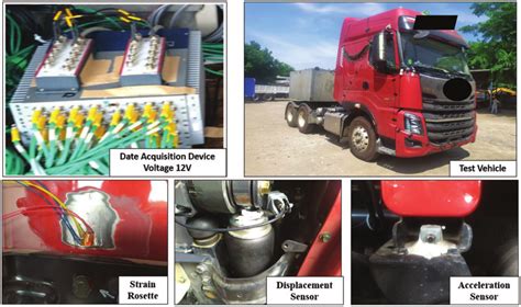sensor s layout of the test vehicle download scientific diagram