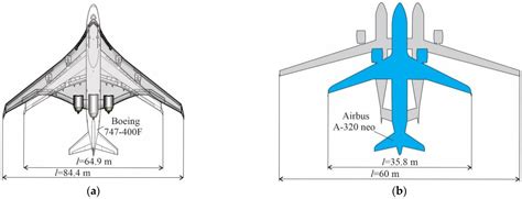 Evaluation Of The Mass And Aerodynamic Efficiency Of A High Aspect