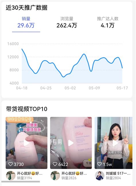 有没有抖音带货达人的选品平台？ 知乎