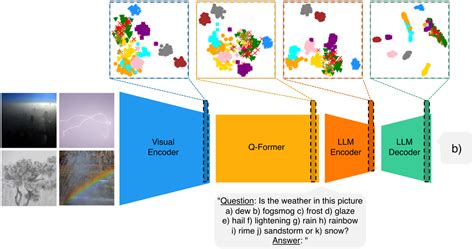 [논문 리뷰] improved few shot image classification through multiple choice