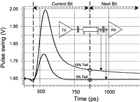 Coupling Capacitor Ne Demek At Charles Bolden Blog