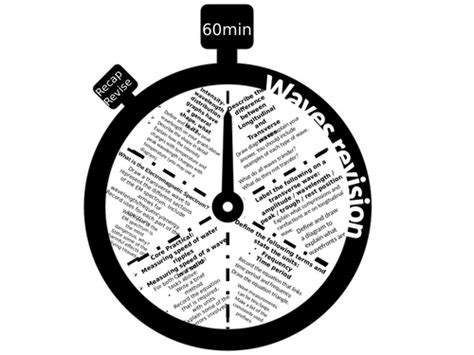 Edexcel Gcse Physics Waves Revision Clock Teaching Resources