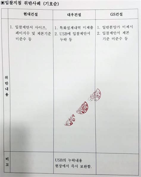 과천 주공1단지서 입찰위반 ‘헤프닝각사 합의로 ‘일단락 글로벌이코노믹