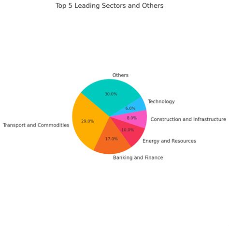 Key Takeaways From 2024 Lcia And Icc Arbitration Statistics • Aceris Law