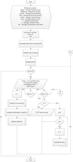 modul java abstract class dan interface program penjualan swalayan