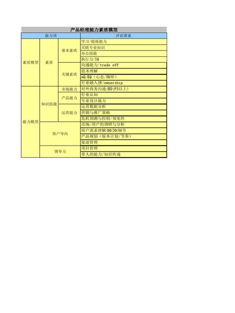 腾讯 产品经理能力素质模型图 Pdf