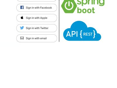 Spring Boot Application With Social Media Based Authentication Upwork