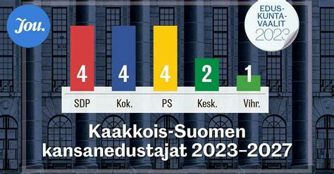 Tässä ovat Kaakkois Suomen vaalipiirin kansanedustajat mukana