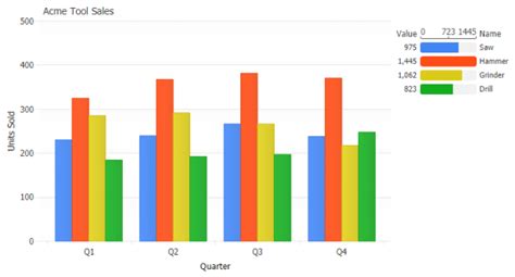 Javascript Micro Legend Entry Icons Jscharting