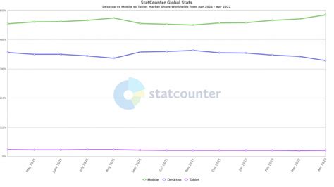 Difference Between Web And Mobile Application Testing Lambdatest