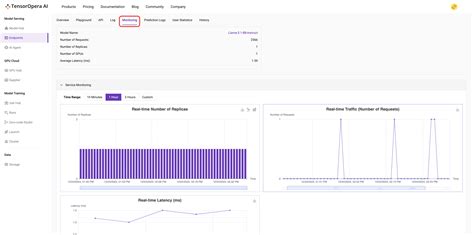 Manage Your Endpoint Tensoropera® Documentation