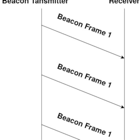 Configuration Examples Of The VSP Class Field Download Scientific Diagram