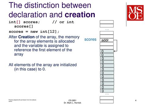 Arrays And Collections Ppt Download