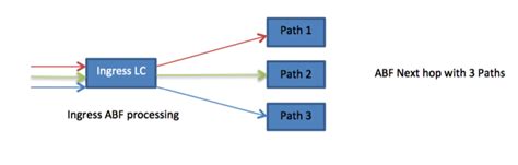 Asr9000 Xr Abf Acl Based Forwarding Cisco Community