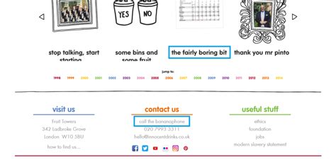 8 Key Questions To Ask Yourself Before You Write Web Copy Free Copy