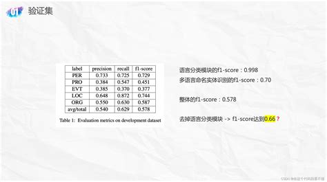自然语言处理nlp文本分类顶会论文阅读笔记（二）bottom Up Constituency Parsing And Nested