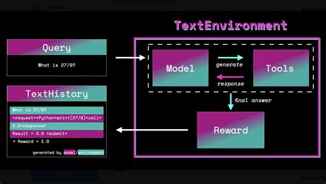 Huggingface Introduces Textenvironments An Orchestrator Between A Machine Learning Model And A