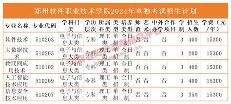 河南2024高职单招招生计划公布（上）河南省单招信息平台河南单招网