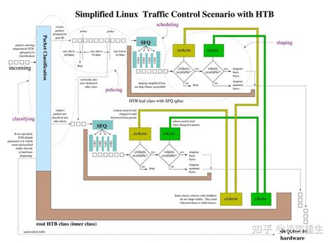 Linux Kernel Tcpip Stacklinux网络硬核系列 知乎