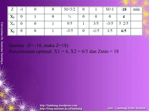 03 Metode Simplex Ppt