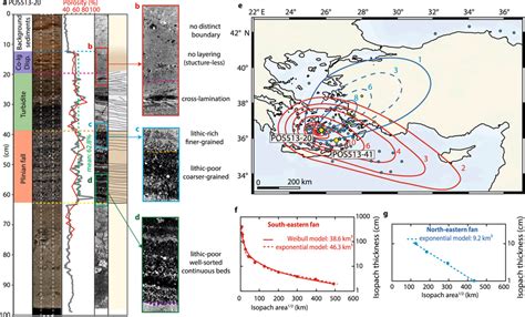 Sedimentological Analysis Of Marine Gravity Core Pos513 20 A