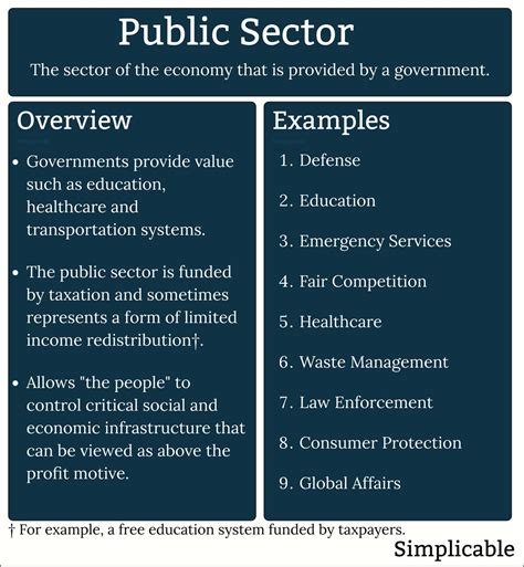 Public Sector And Private Sector