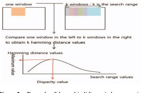 figure 2 from a real time 3d disparity map acquisition hardware