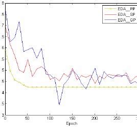 Performance Comparison Between EDA PP EDA SP And EDA GP Download Scientific Diagram