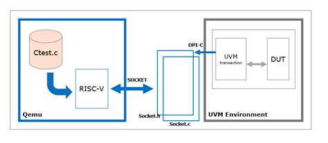 Automatic SOC Verification And Validation EVision Systems GmbH