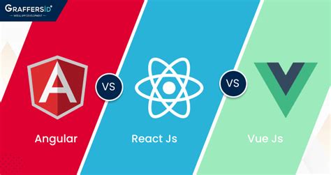 angular vs react vs vue in 2024 which is better graffersid