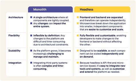 The Differences Between Composable Headless And Mach®