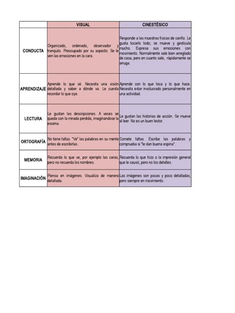 Estilos De Aprendizaje Cuadro Comparativo Pdf Evaluación