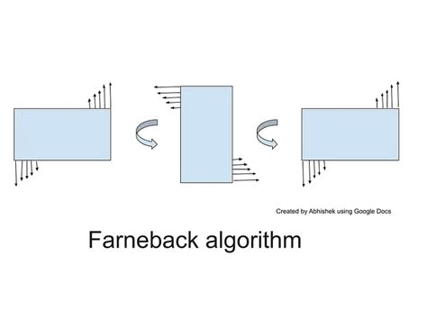 Farneback Algorithm Easy By Abhishek Kumar Pandey Pythons Gurus Medium