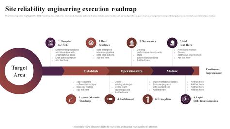 Brand Execution Roadmap Ppt Visual Aids Example File Vrogue Co