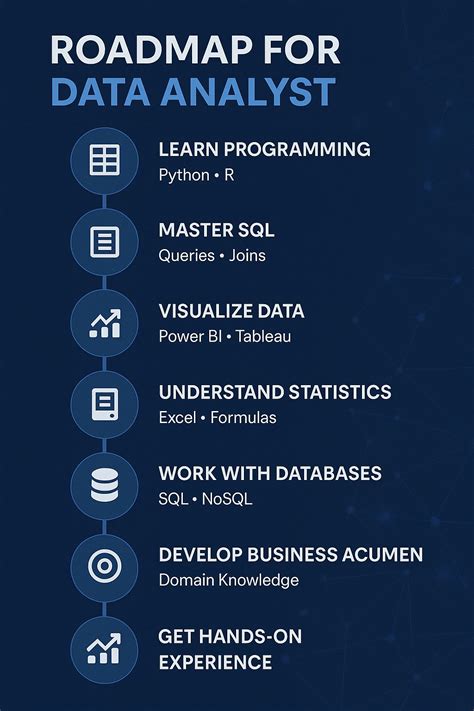 Roadmap For Data Analyst Dataanalyst Roadmap Digbalaya Khuntia