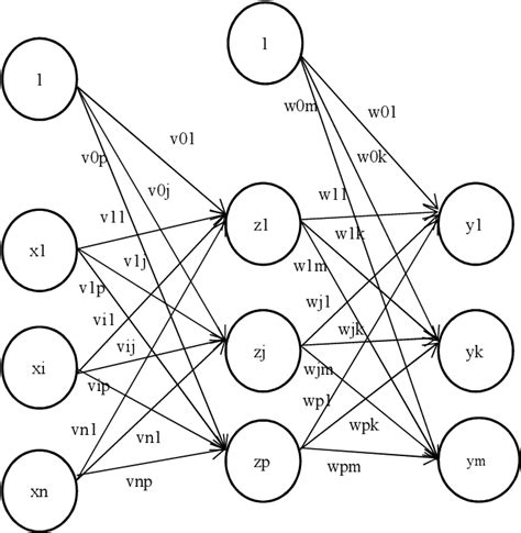 Figure 2 From Village Classification Based On Geographic Difficulties Using Backpropagation