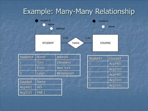 ppt relational database design converting conceptual models to