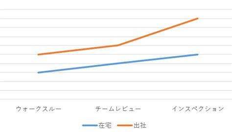 2要因の分散分析 豆蔵デベロッパーサイト