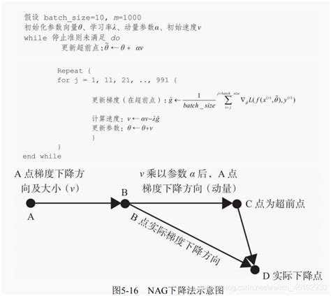 Pytorch入门：选择合适的激活函数，损失函数，优化器lstm模型中的优化器和损失函数作用 Csdn博客