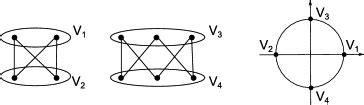 The Graph G And Its Embedding Into The Sphere Download Scientific Diagram