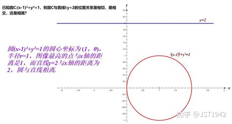 已知圆cx 1²y²1，则圆c与直线ly2的位置关系是相切，是相交，还是相离？ 知乎