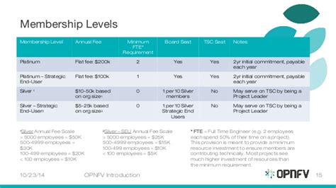 What Is Opnfv An Introduction