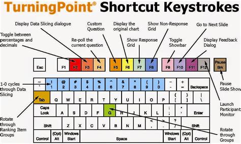 Keyboard Language Shortcut Windows 10 Downfess