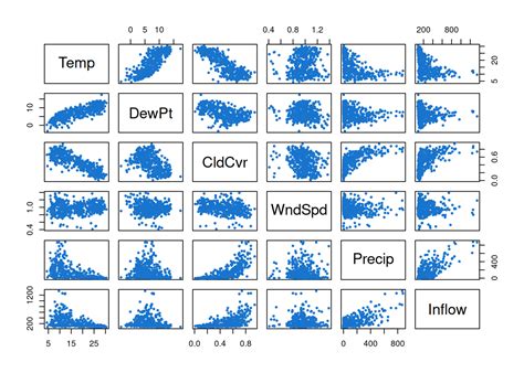 Temporal Modelling And Time Series Analysis 1 Introduction To Time Series