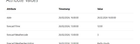 Resolved Home Assistant Attribute Events Not Firing Web Sharptools Community