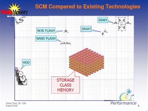 what exactly is “storage class memory” the memory guy blog