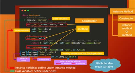 Class Decorator Part2 In My Previous Postunderstand By Ccchenchih Chen Chihs