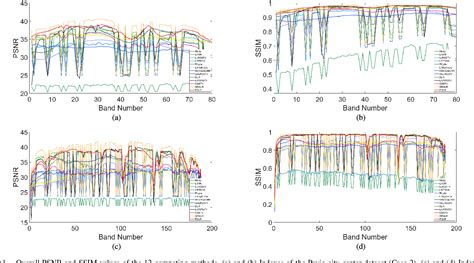 figure 11 from fast hyperspectral image denoising and destriping method