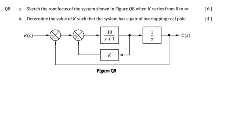 Solved Q8 A 6 Sketch The Root Locus Of The System Shown Chegg